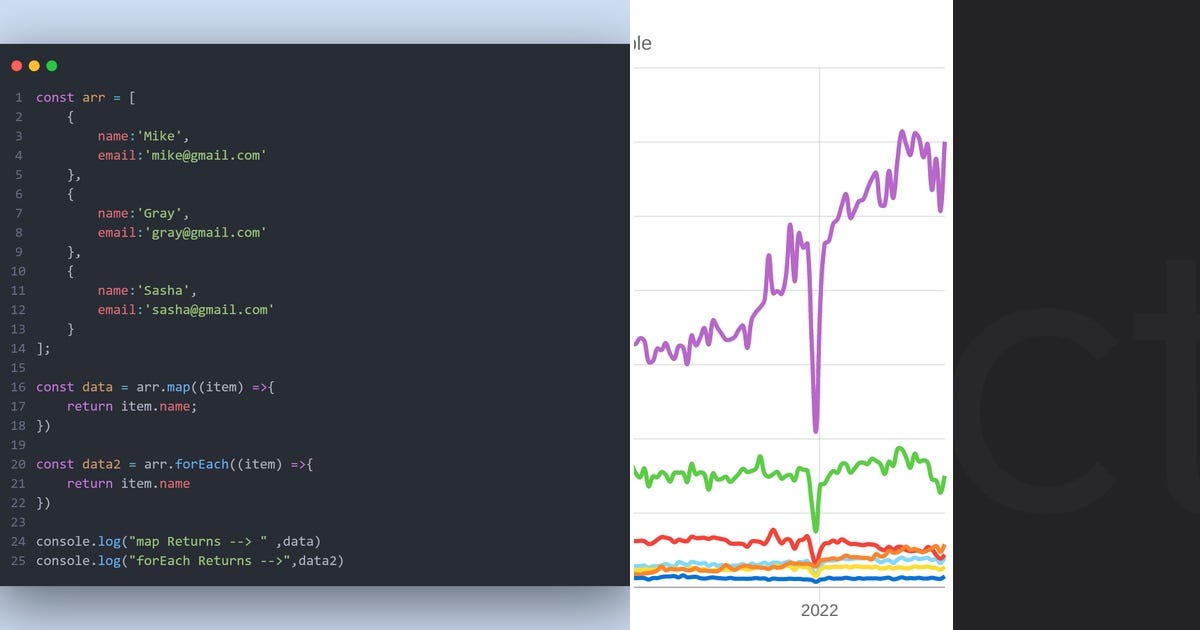 List: JS | Curated by Franco Fontana | Medium