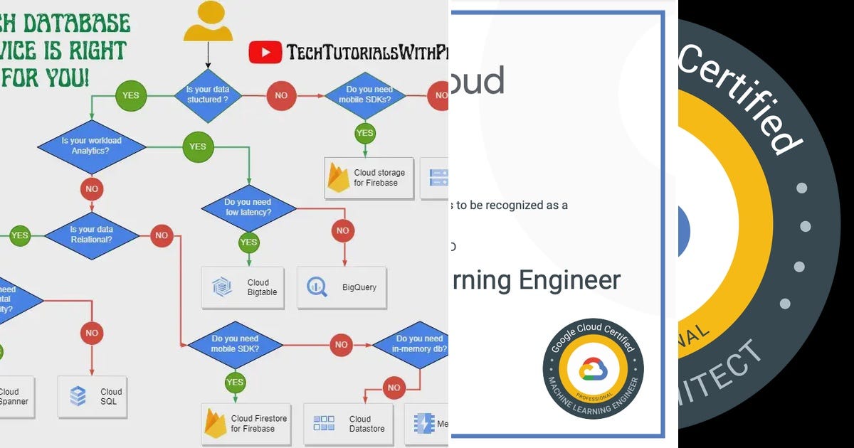List: Google Certs | Curated by Hanbyjordan | Medium