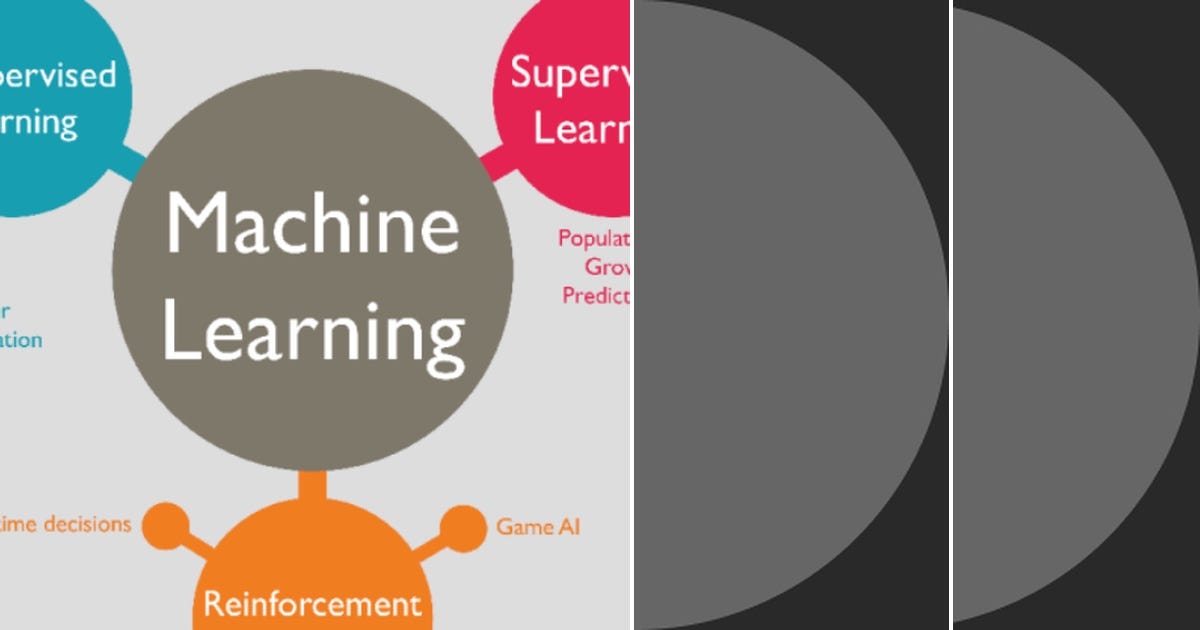List: Machine learning | Curated by Egeyenigezer | Medium