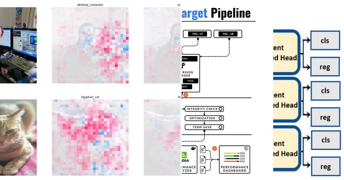 List: Computer Vision | Curated by Nolan Robbins | Medium