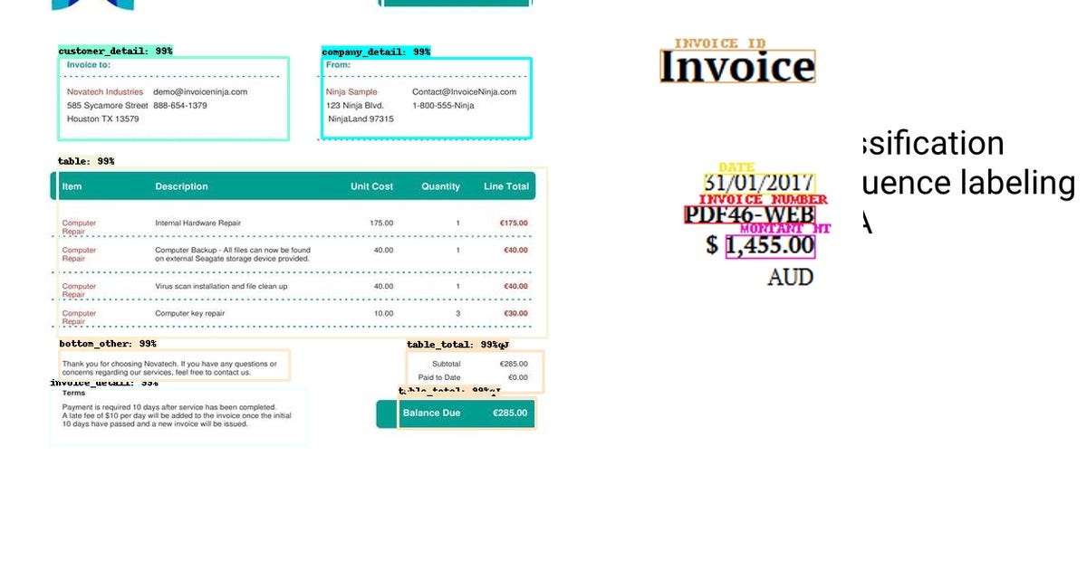 List: Invoice | Curated by Saifullah Rahimi | Medium