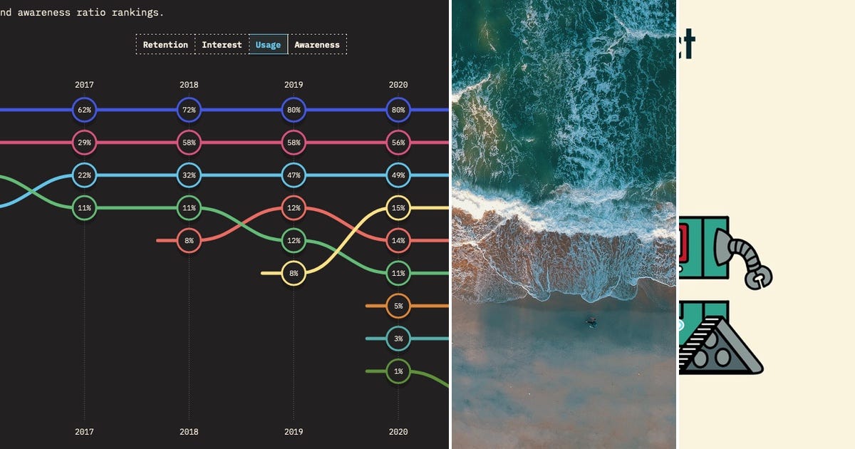 List: React js | Curated by Tatianaguzun | Medium