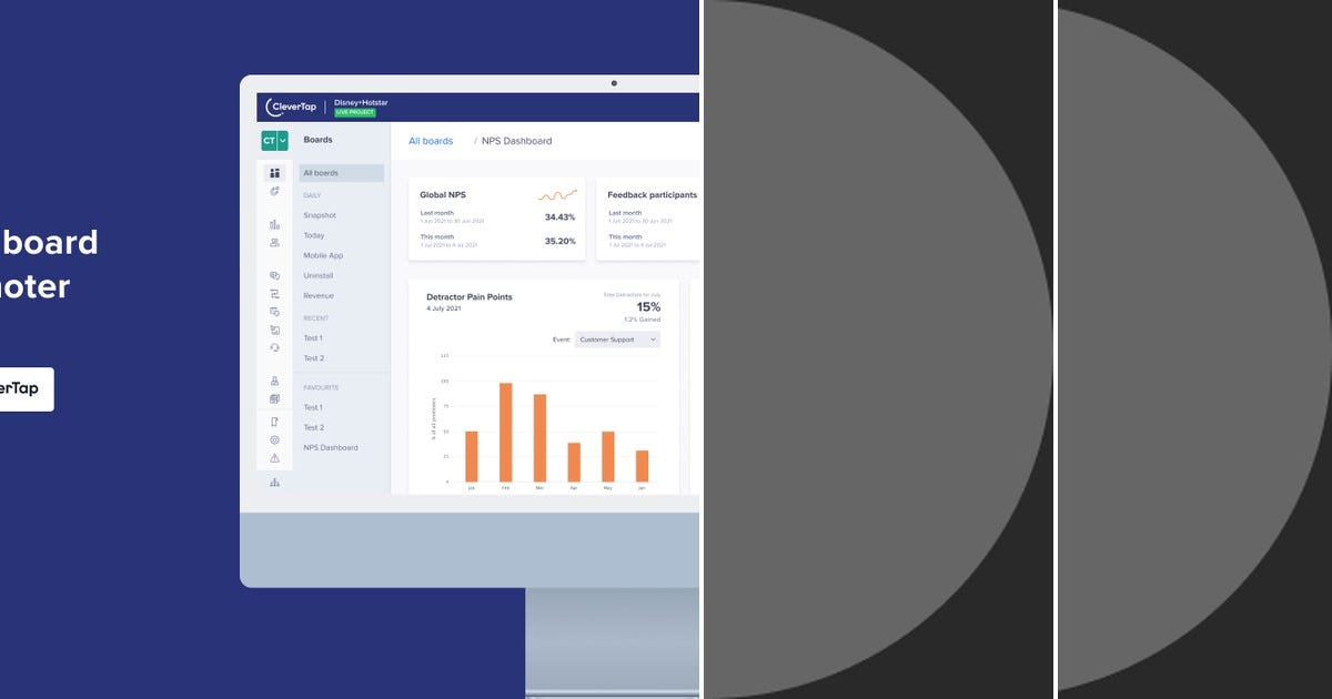 List: NPS | Curated by Deep Shah | Medium