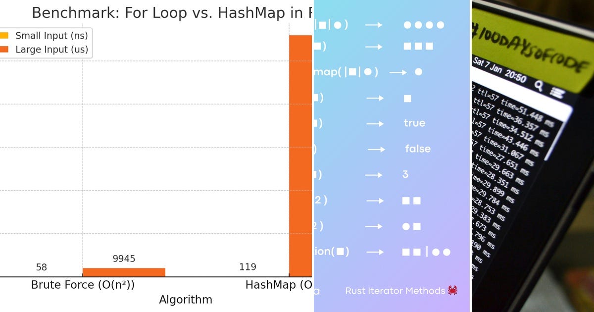 List: Rust-Fundamental | Curated by loopbreaker | Medium