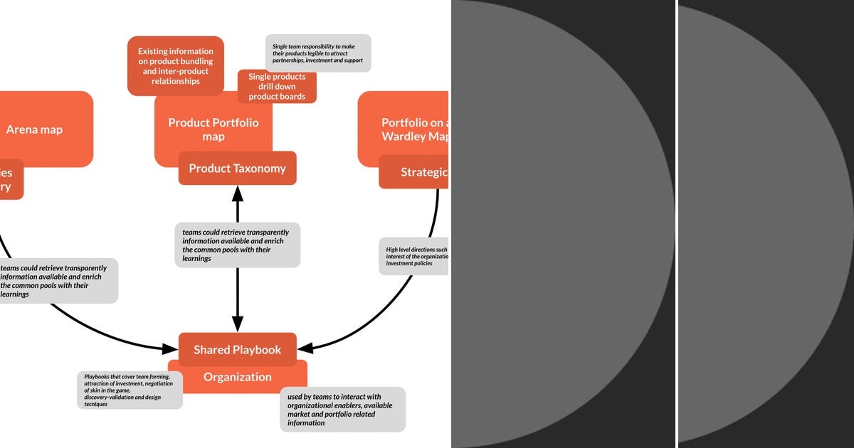 List: Adaptive Business Management | Curated by Devin Calloway | Medium