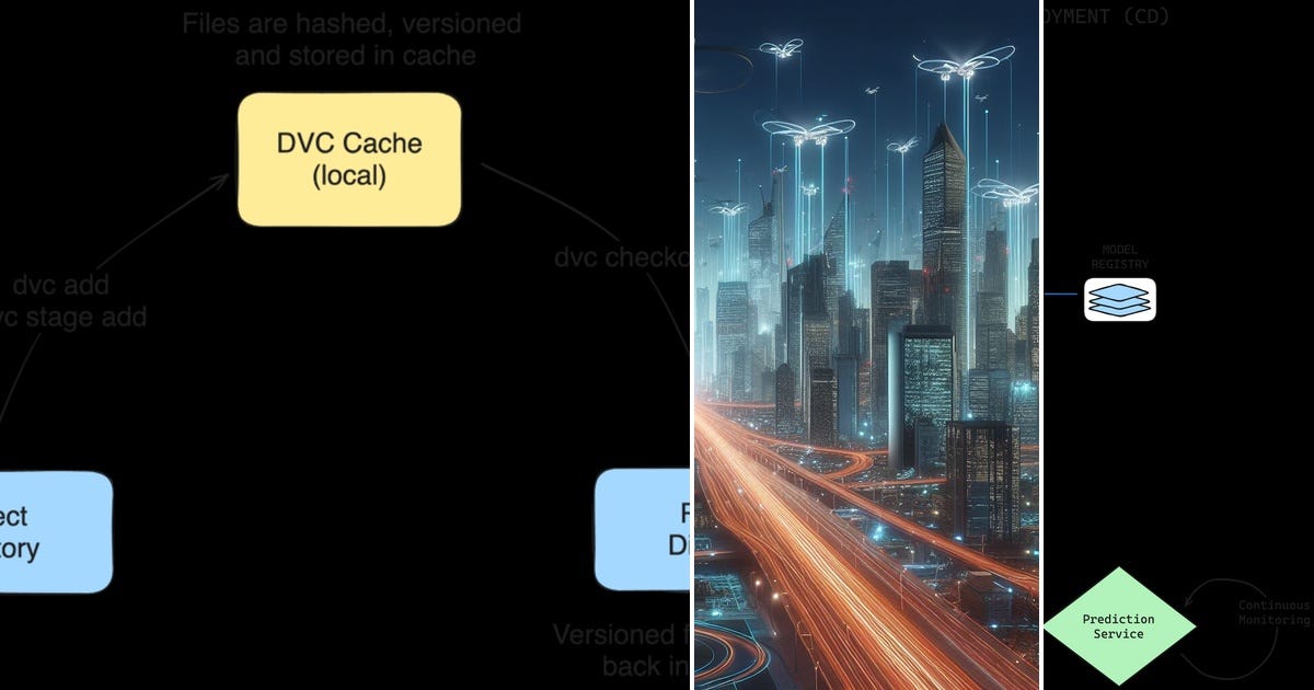 List: Mlops | Curated by achref | Medium
