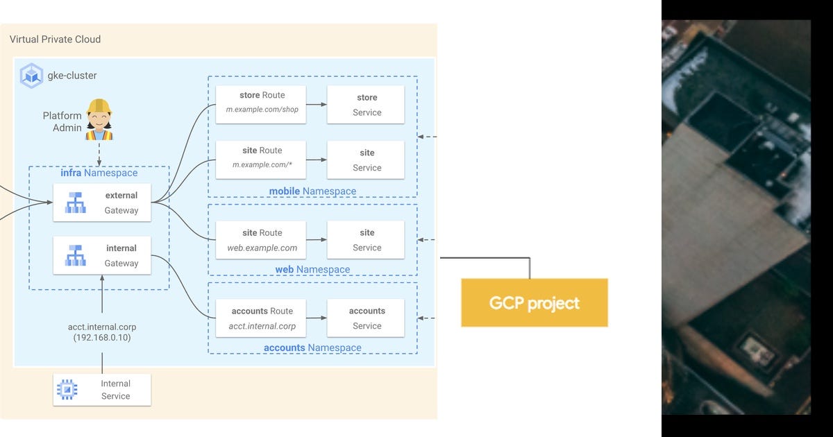 List: GCP | Curated by bboradoli | Medium