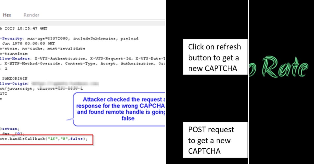 List: Captcha bypass | Curated by Aditya Sakpal | Medium