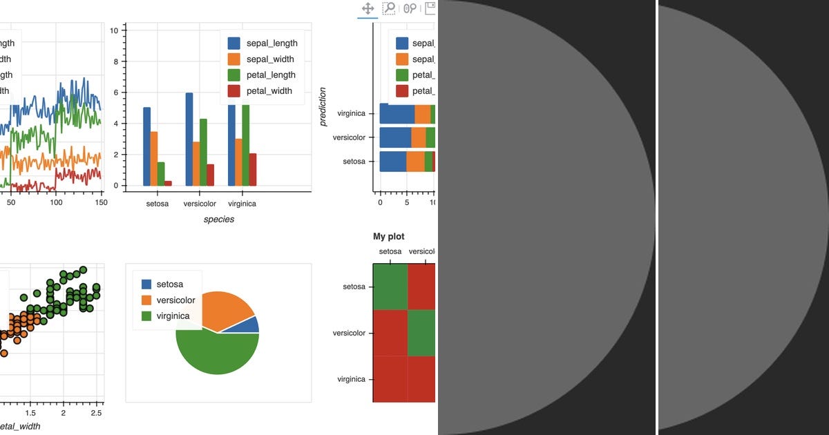 List: PyVisuals | Curated by Willy Lim@ | Medium