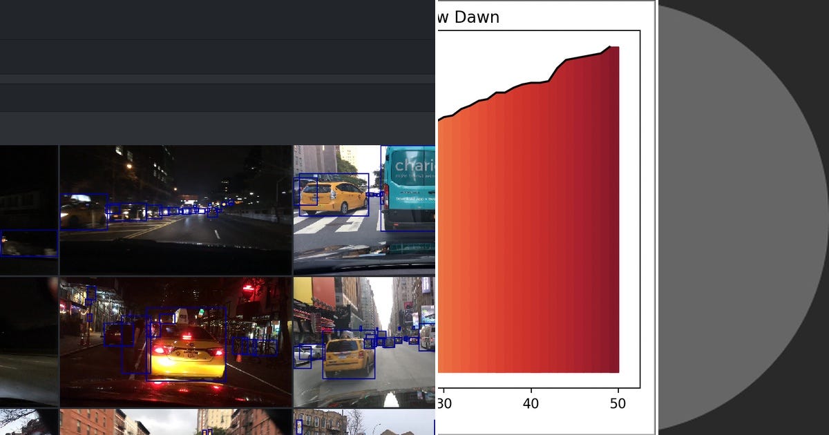 List: Data viz | Curated by Noor Ashrifeh | Medium
