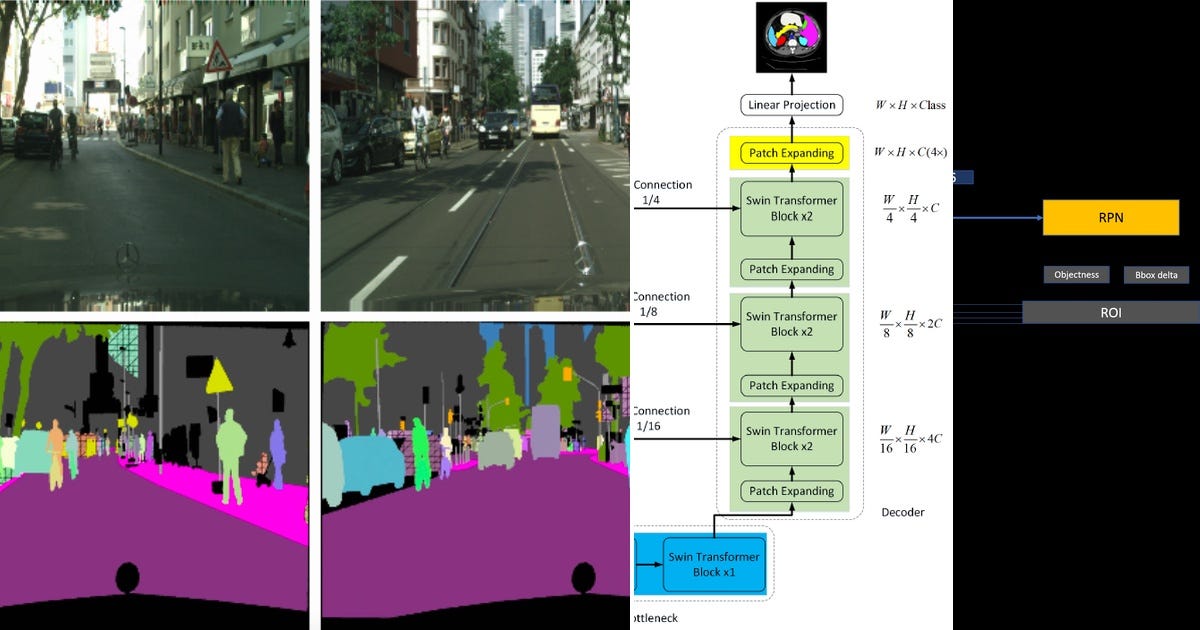 List: Segmentation | Curated by Kristian Dalsbø Hindberg | Medium