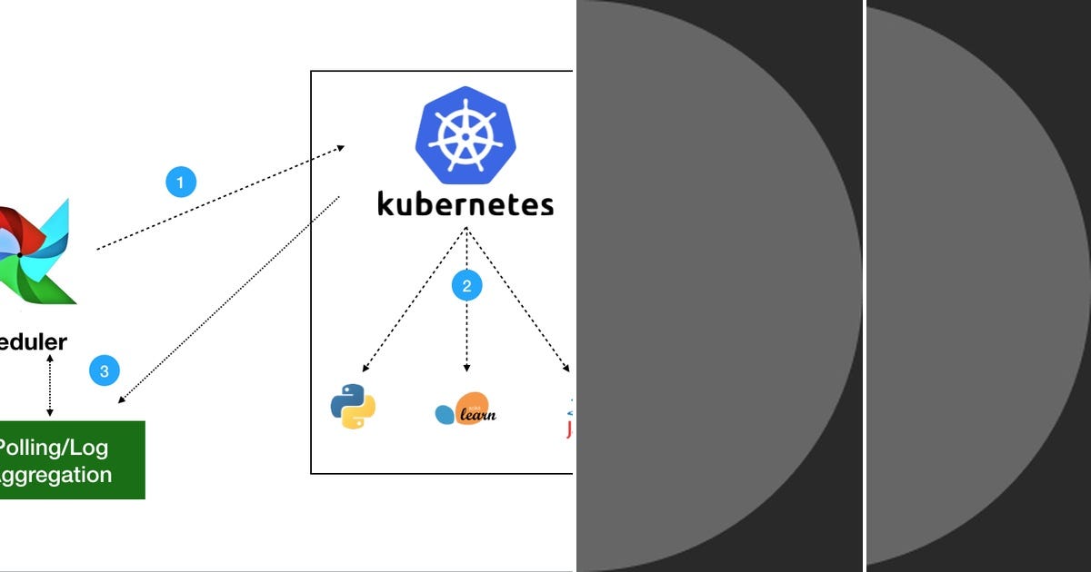 List: data science | Curated by Naveen Bharathi Chandrasekaran | Medium
