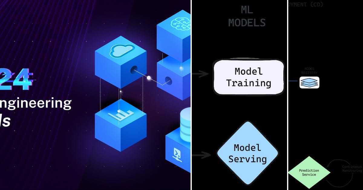 List: Data | Curated by Saad Khalid | Medium