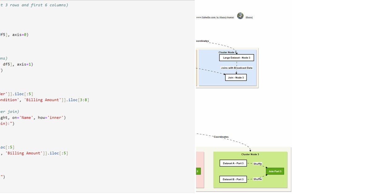 List: Spark_Databricks | Curated by Vladislav | Medium