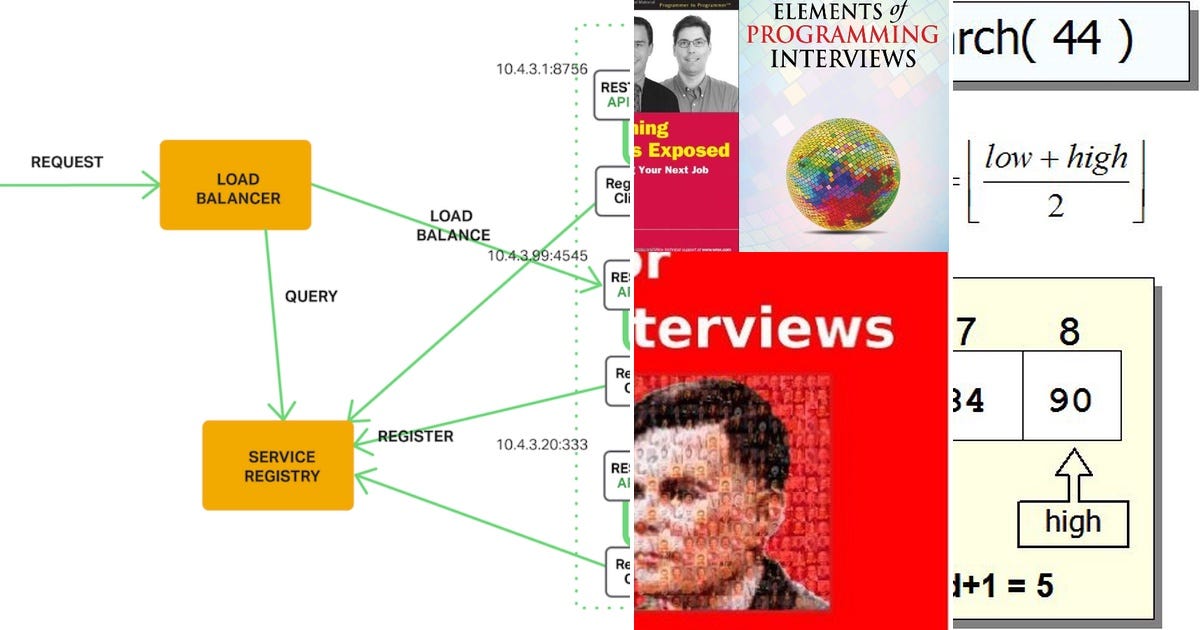 Javarevisited Founder