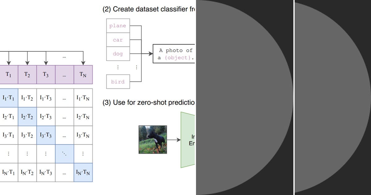 List: CLIP_Openai | Curated by Andysouzads | Medium