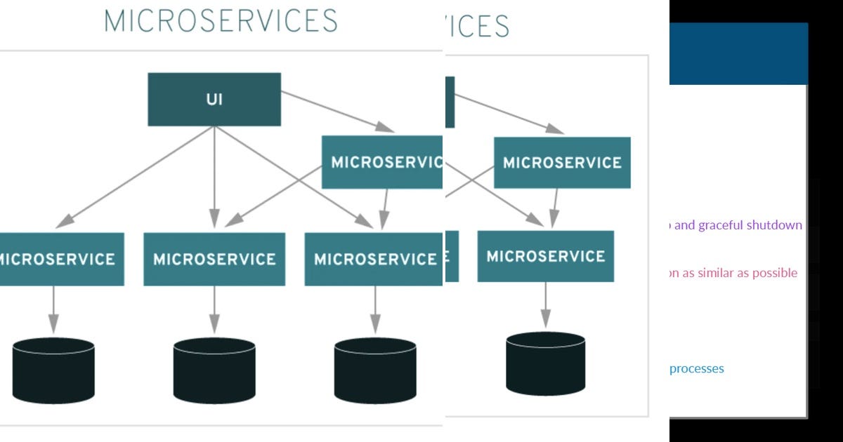 List: Microservices | Curated by Vinotech | Medium