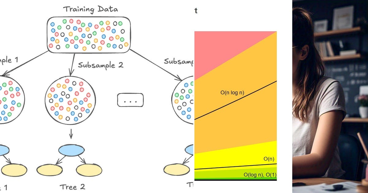 List: Performance & Optimization | Curated by Selva Narayanan | Medium