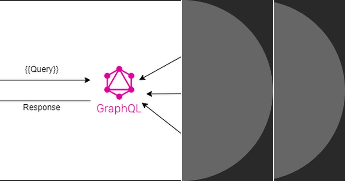 List: GraphQL | Curated by subasish mohapatra | Medium