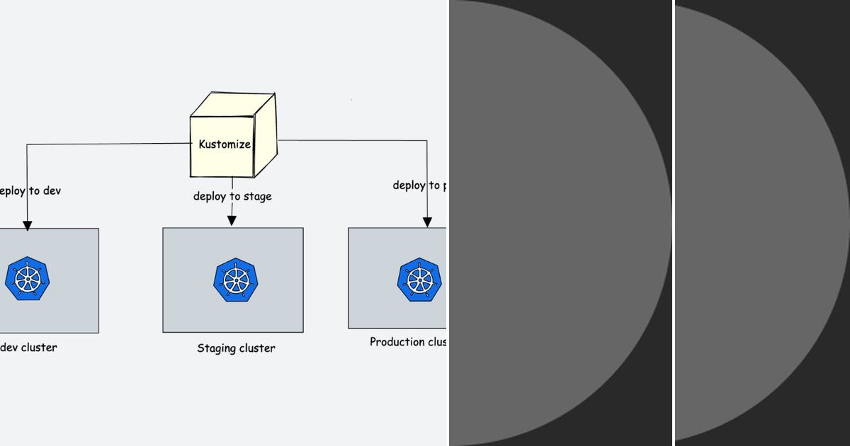 List: Kubernetes | Curated by onteddu chaitanya reddy | Medium
