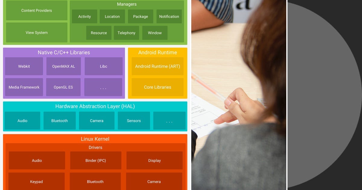 List: Android Interview | Curated by Paulo Henrique | Medium