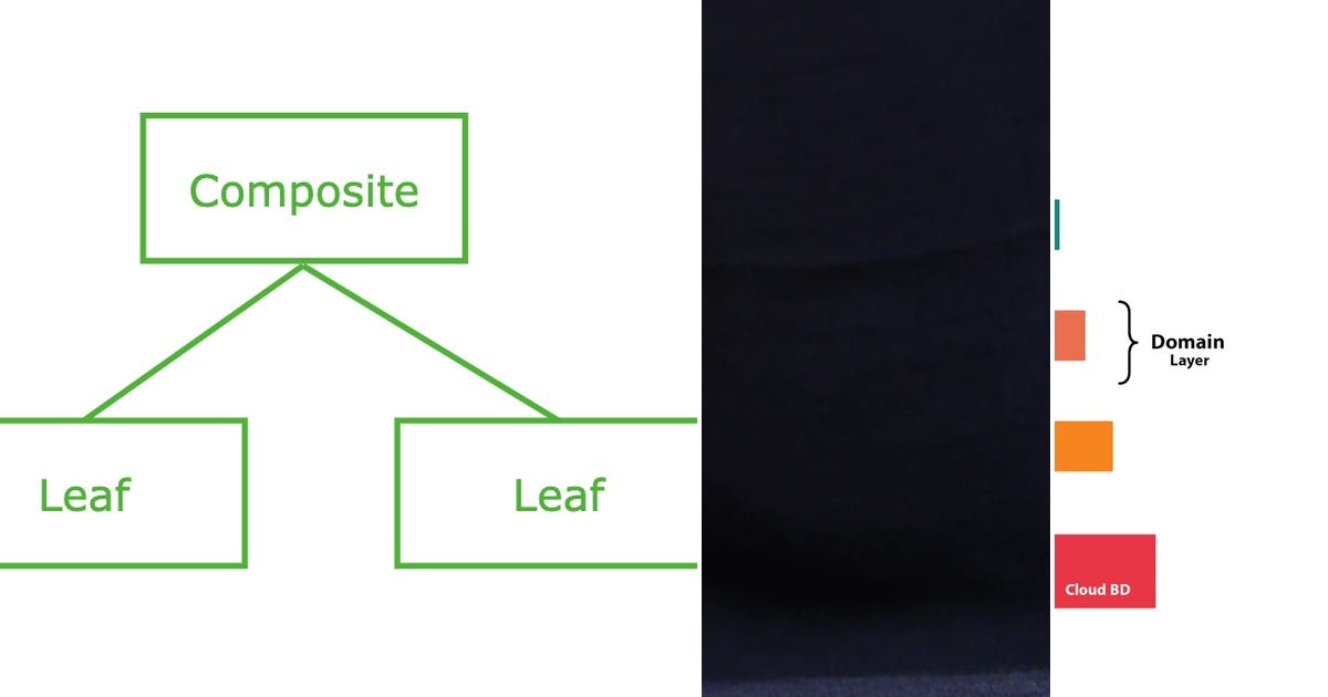 List: Android | Curated by Tattadv | Medium