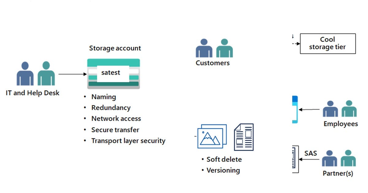 List: Azure storage journey | Curated by Temitope Olayinka | Medium