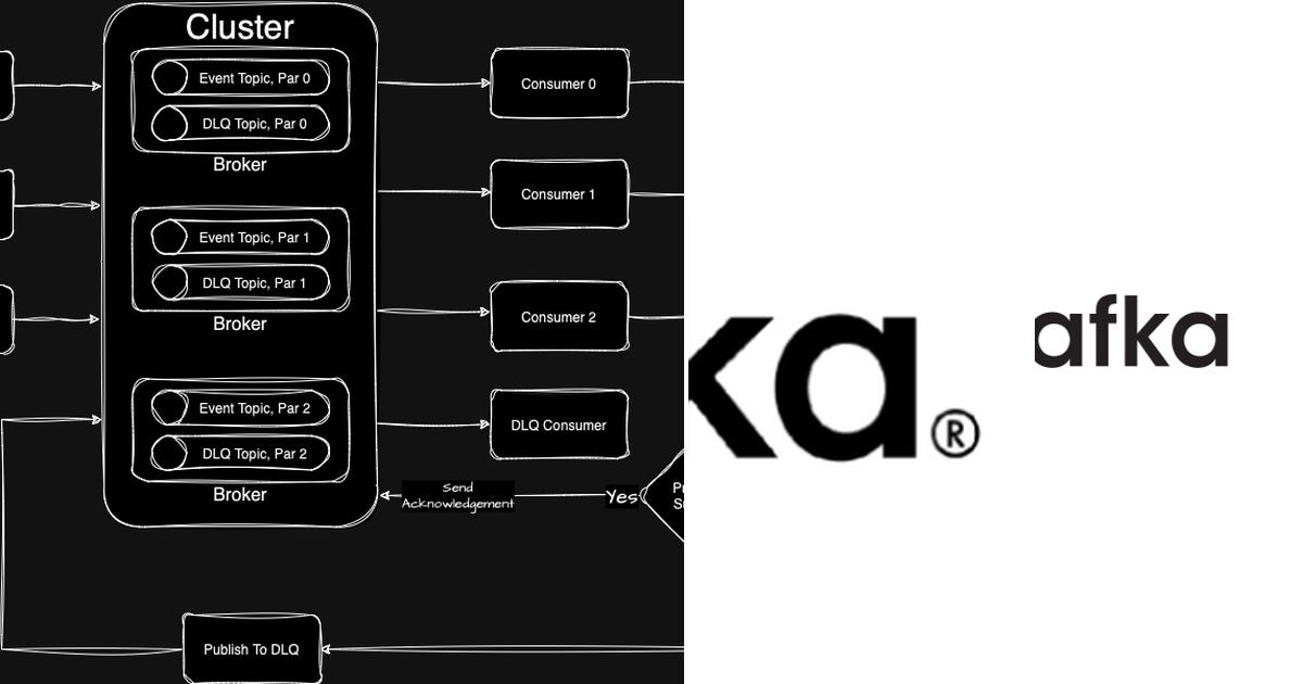 List: Kafka | Curated by Kaushalvh | Medium