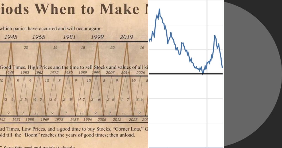List: Investing | Curated by Andreas Funda | Medium