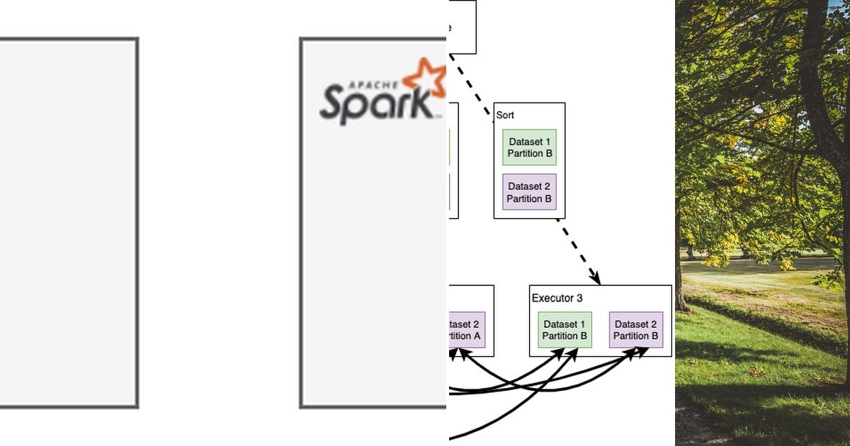 List: Pyspark | Curated by Er Arun Nautiyal | Medium