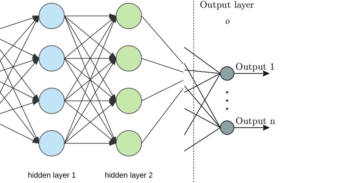 List: Neural Networks | Curated by Azzeddine REGHAIS | Medium