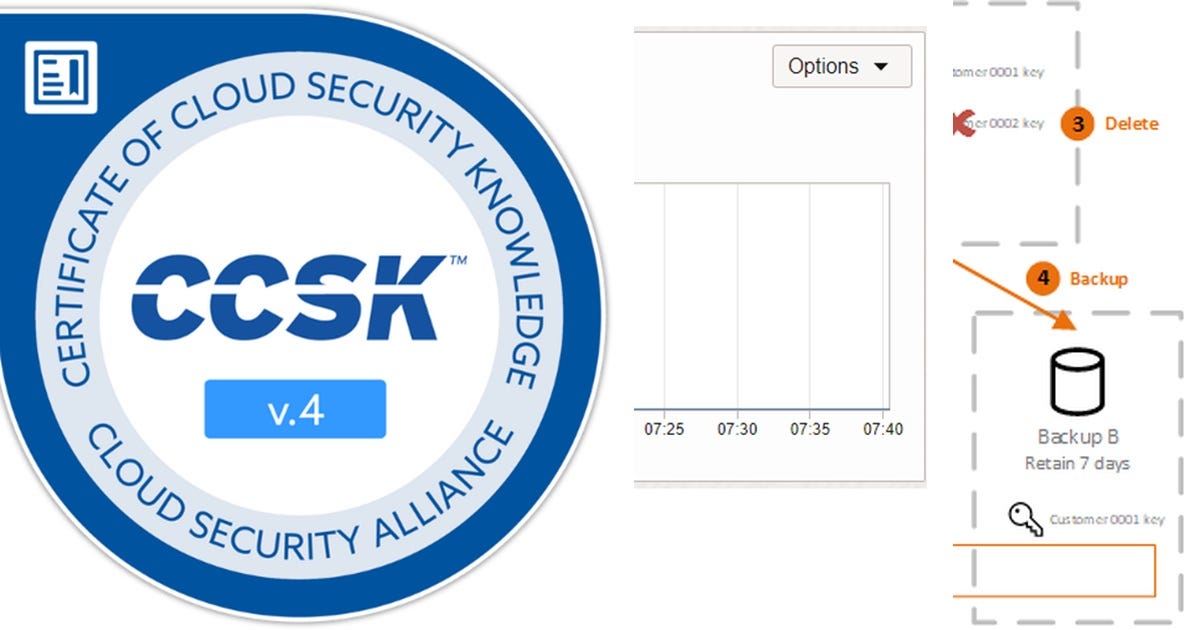 List Cloud Security Best Practices Curated By Hitesh Gondalia Medium