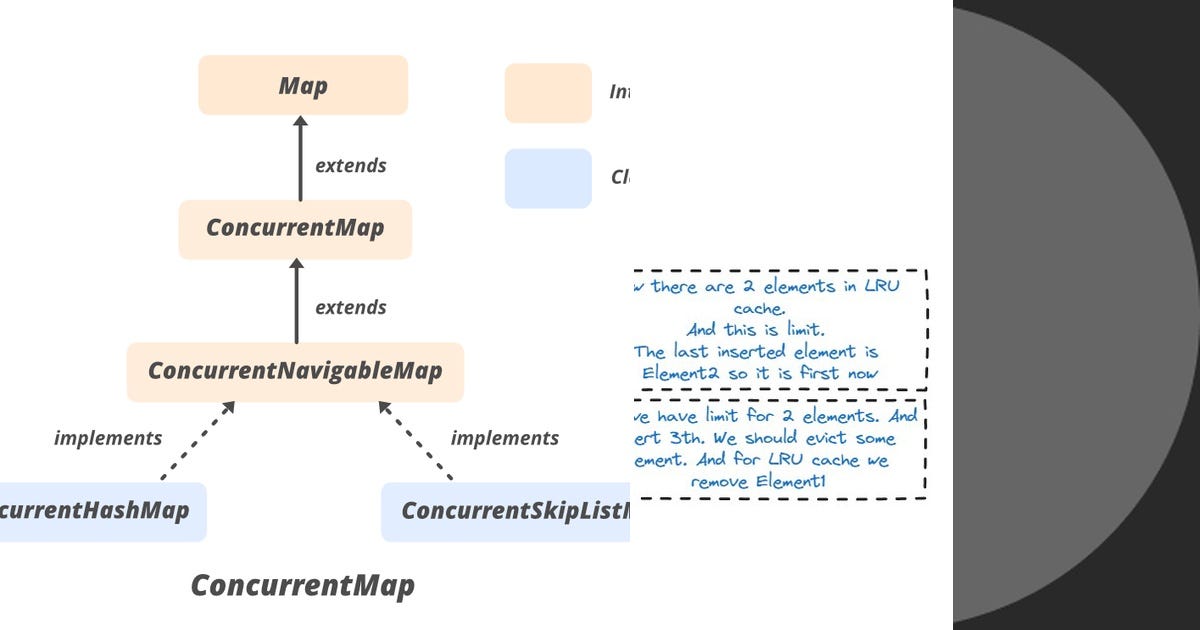 List: Coding | Curated by Learnarch | Medium