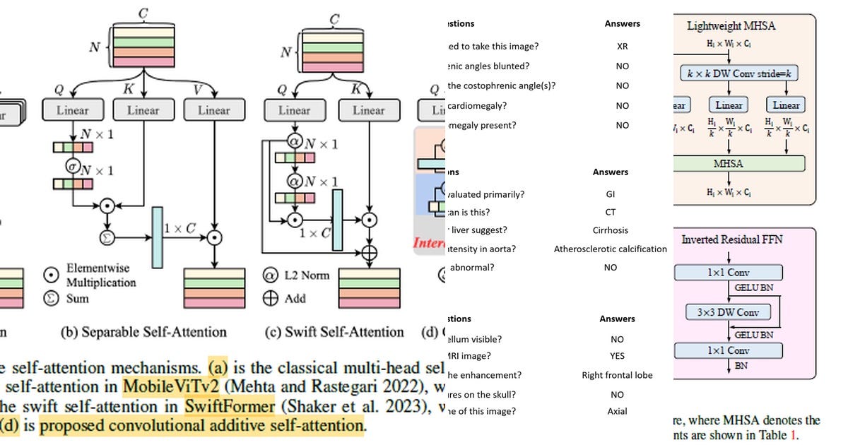 List: Vision transformers | Curated by Lubogo Andrew | Medium