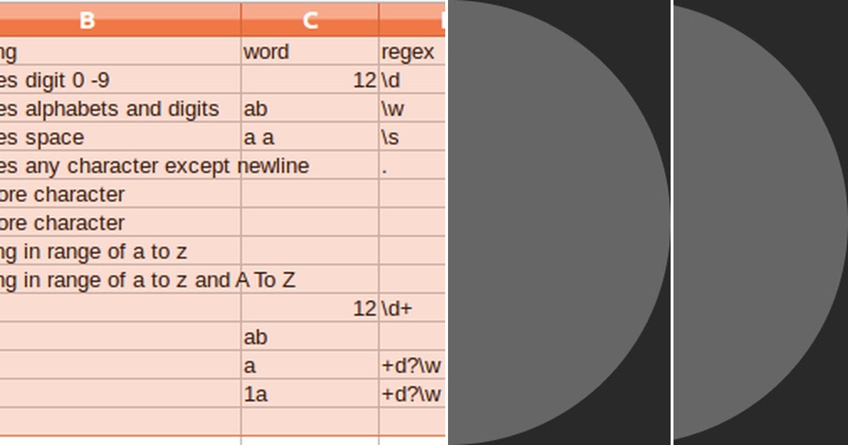 List: Regex | Curated by Kaushik | Medium