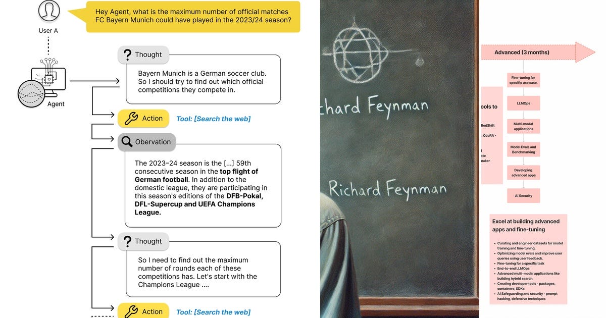 List: Tech Mindset | Curated by Elinson | Medium