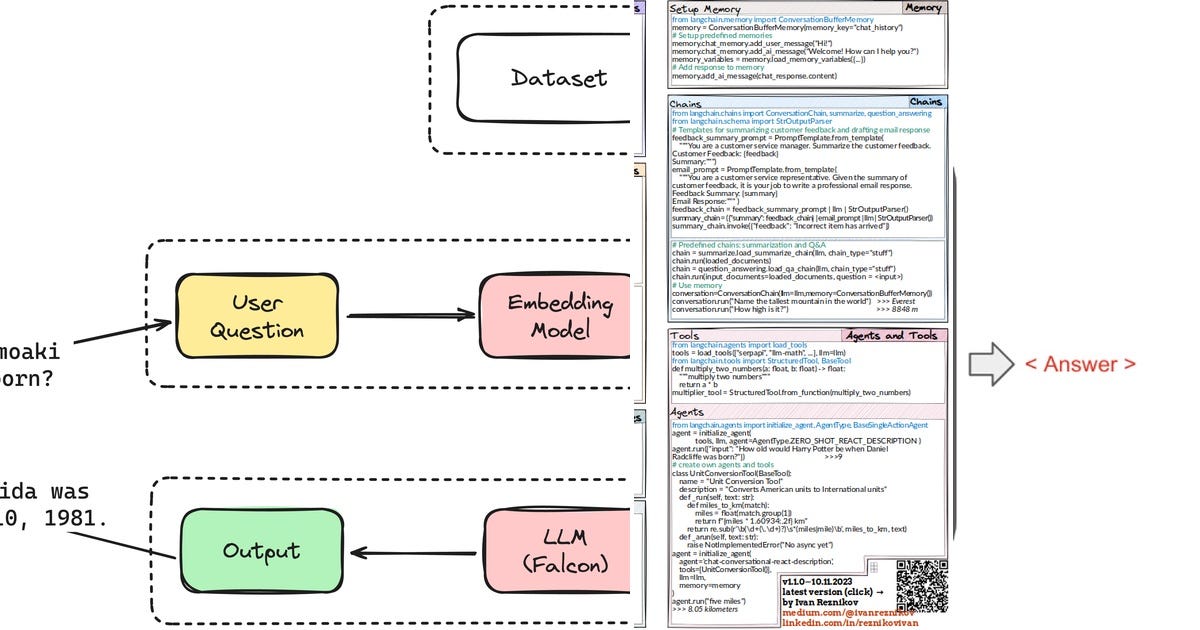 List: tutoriales | Curated by Sasgalileo | Medium