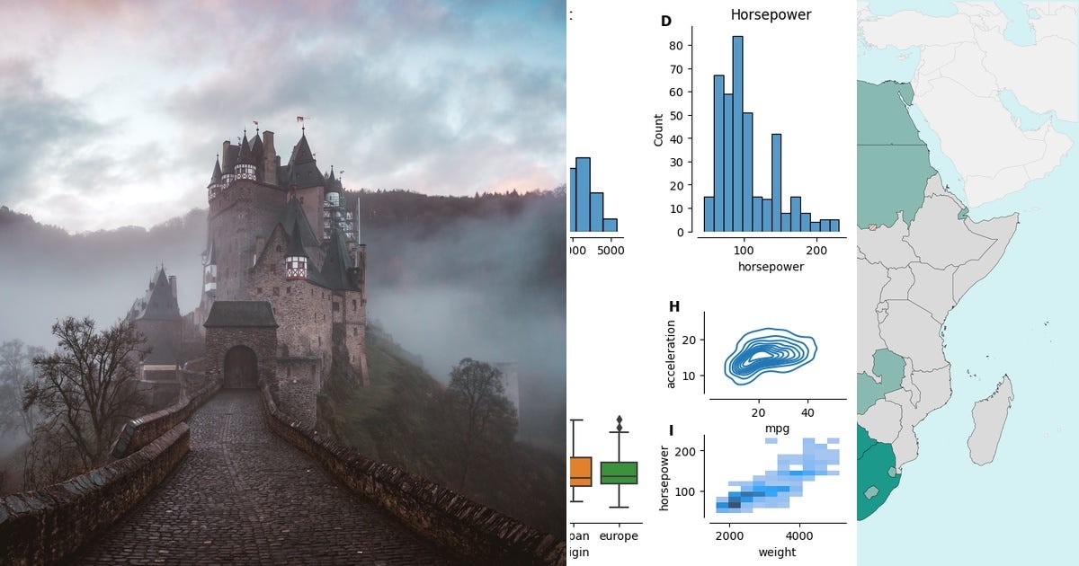 List: Matplotlib | Curated by collun333 | Medium