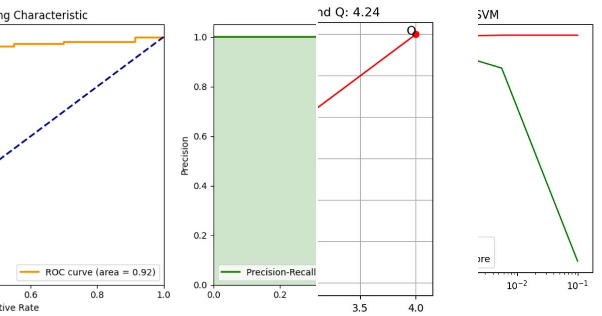 List: Insightful Plots in Machine Learning | Curated by Megha Natarajan ...