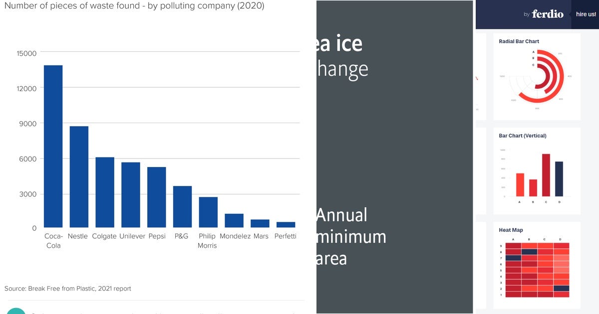 List: Dashboards | Curated by Avalovestroy | Medium