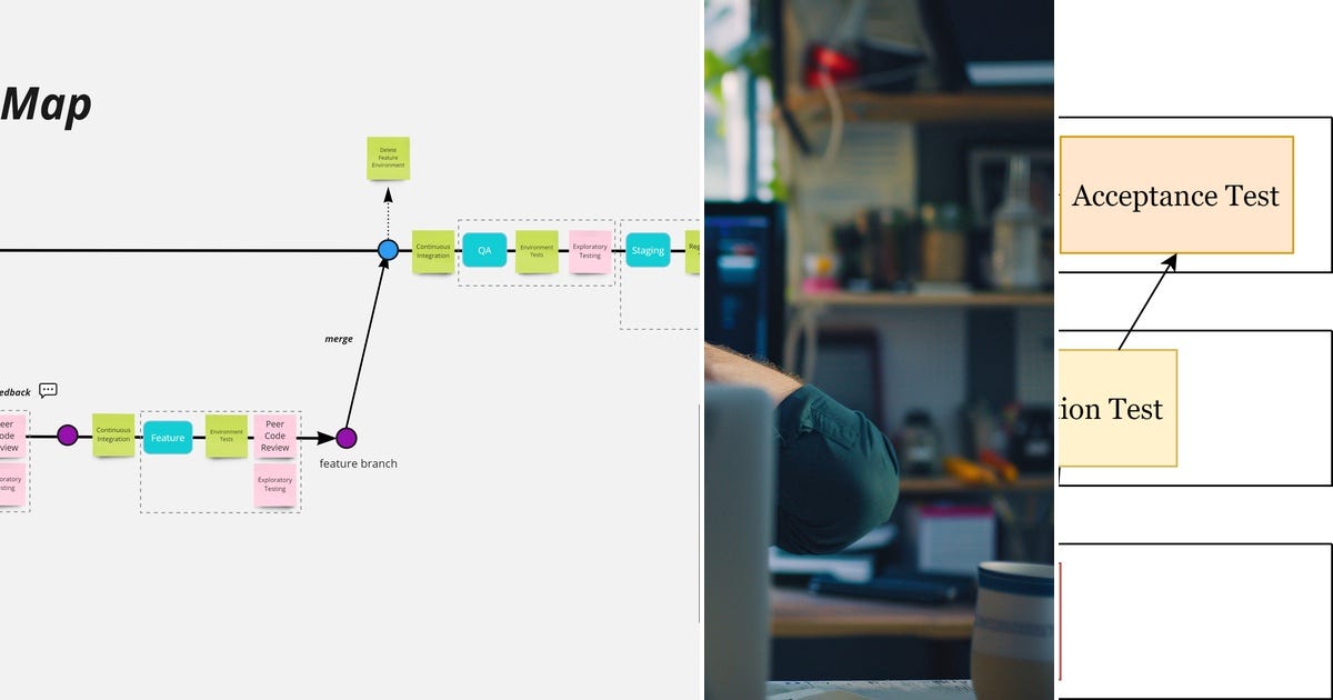 List: Technical Debt | Curated by Sebastian Krug | Medium