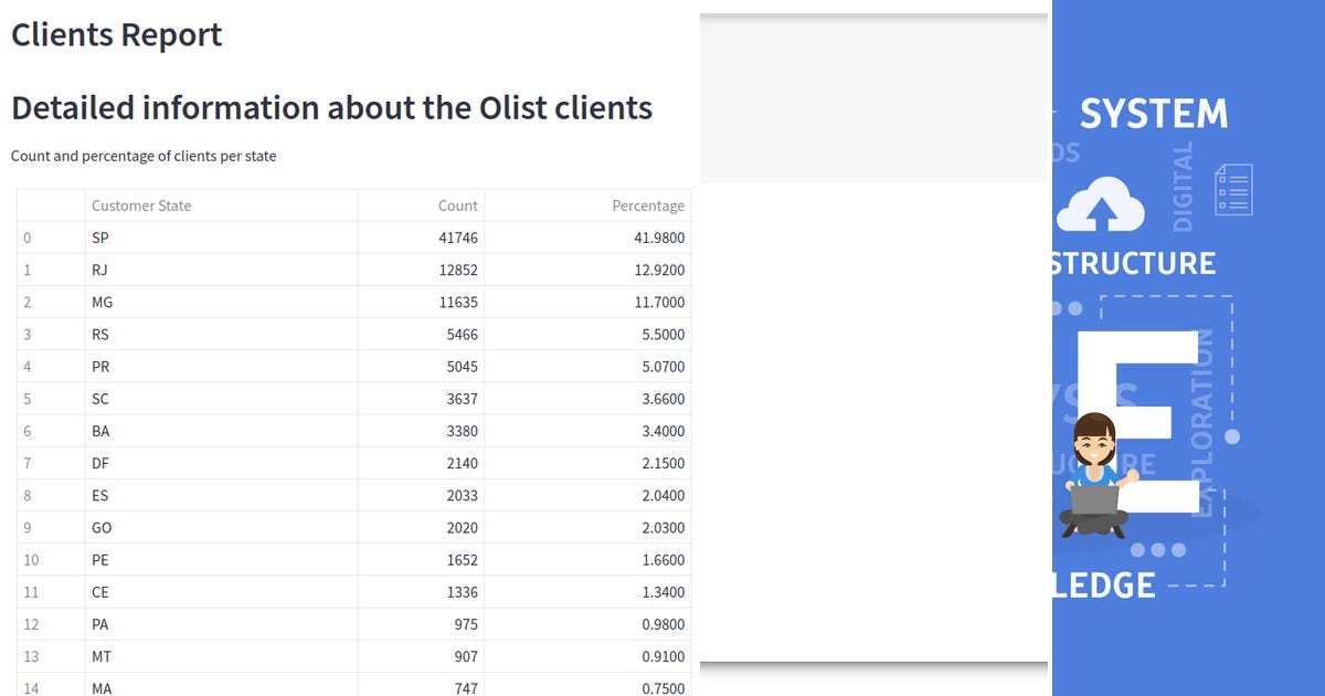 List: Data-Science_Na-Pratica | Curated by Andysouzads | Medium