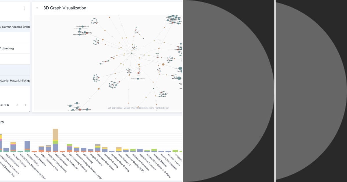 List: visualization | Curated by Jiankuan | Medium