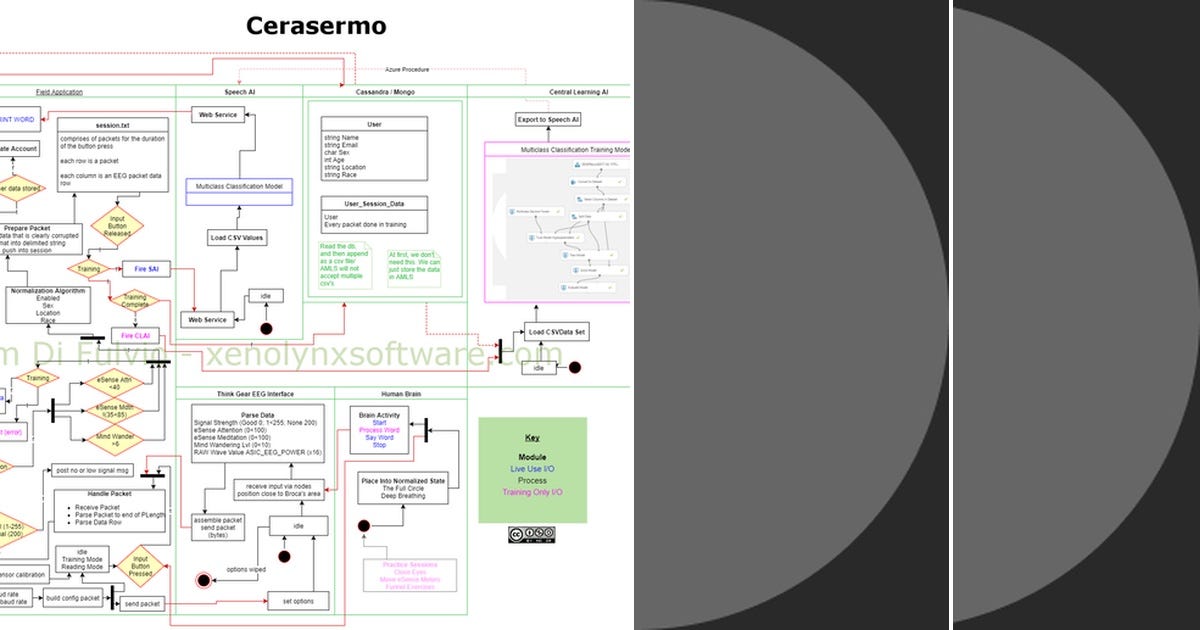 List: Brain | Curated by WEST | Medium