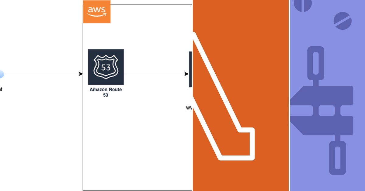 List: AWS | Curated by Ted Broyles | Medium