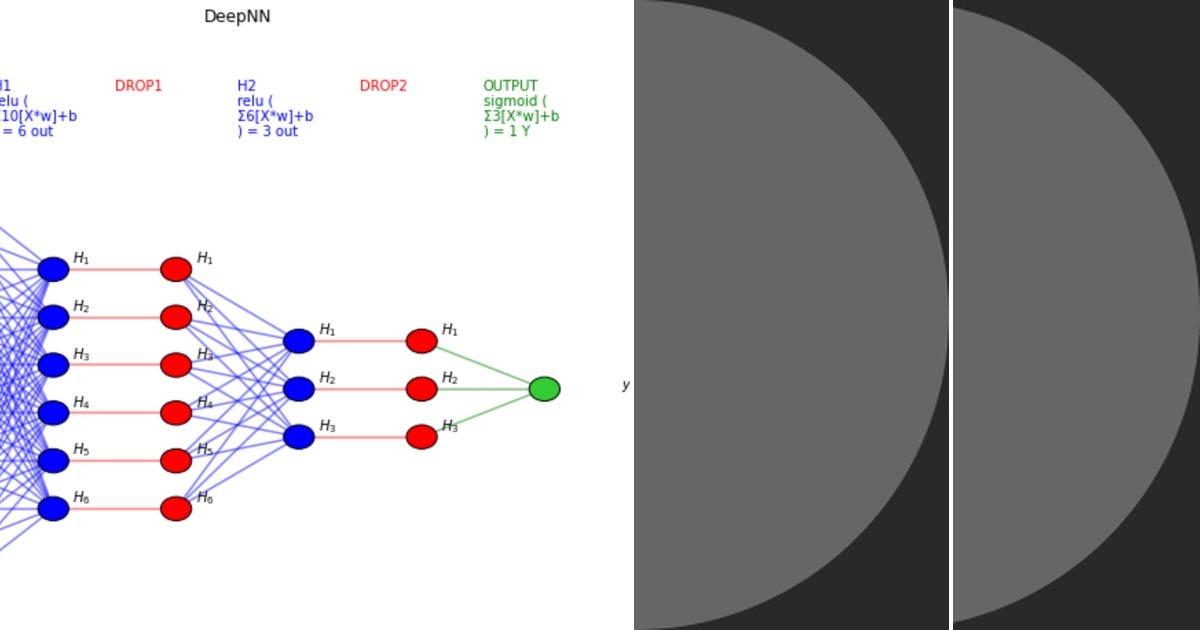 List: neural networks | Curated by Narla Venkata Anand Sai kumar | Medium