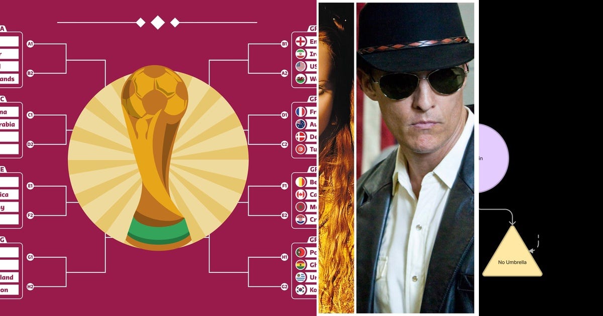 List: Code ML | Curated by Hxgktkr | Medium