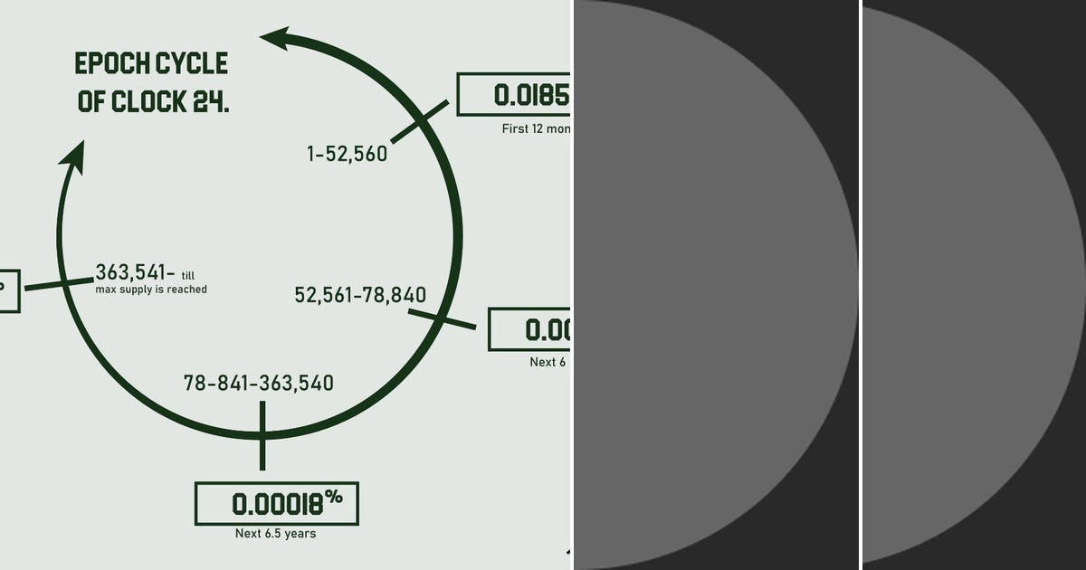 List: Clock | Curated by Phil kirkham | Medium