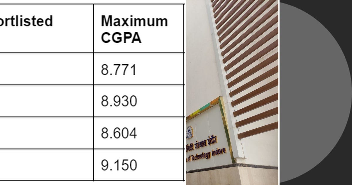 List: IIT Indore - UG Inbound Program | Curated by Khushi Koshta | Medium