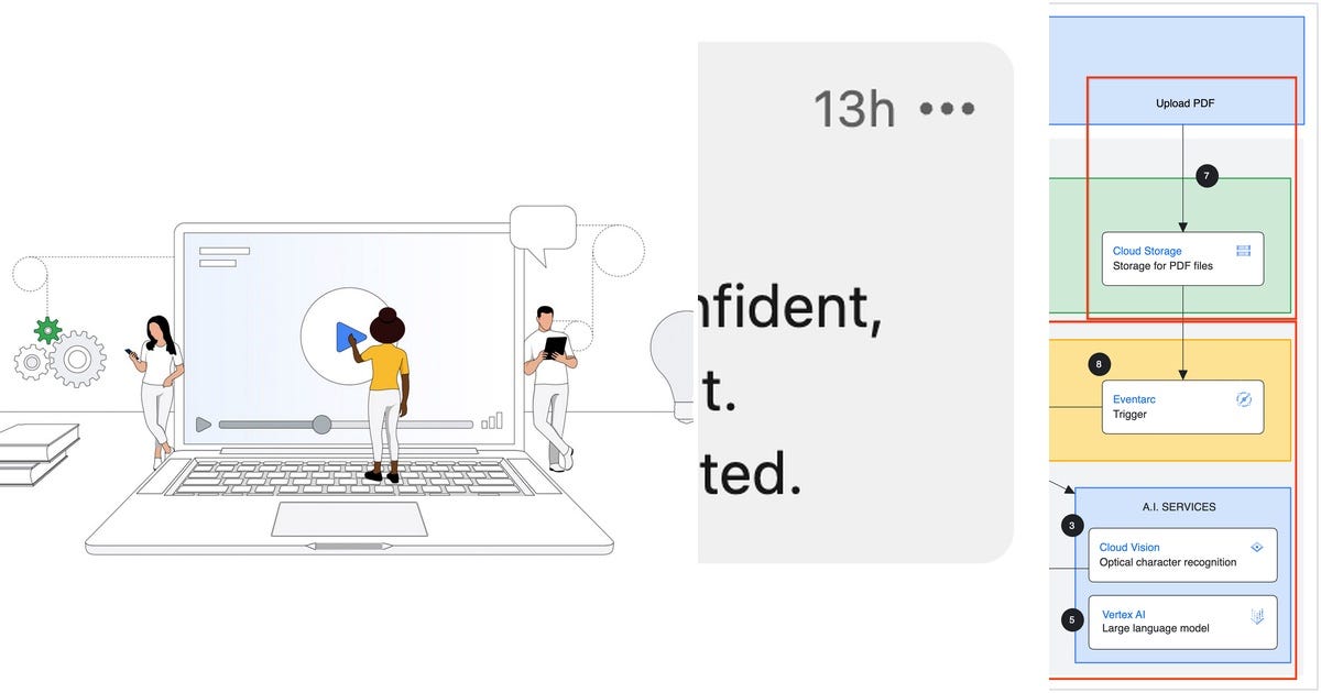 List: Google Cloud | Curated by Jessica John Posko | Medium